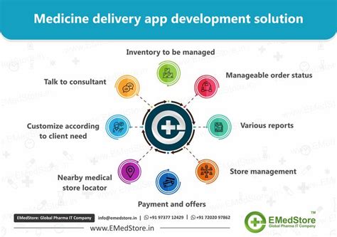 Develop Mobile Apps For Your Pharma Company To Manage Stock Inventory