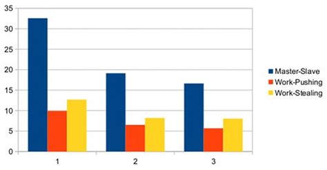 communication patterns in cloud haskell part 2 well typed the