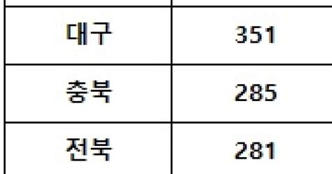 로또 1051회 당첨번호 조회 공교롭게 대전·광주 또 2등도 없네