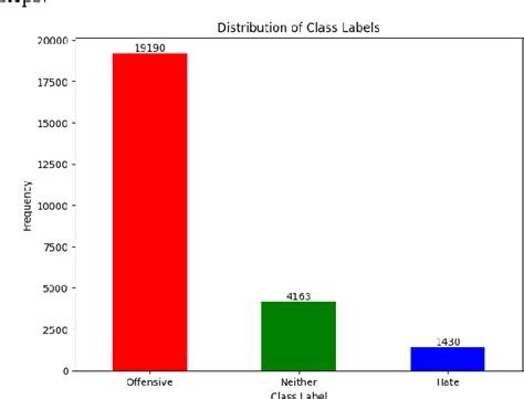 Figure 1 From Attention Based Hybrid Deep Learning Model For Detecting