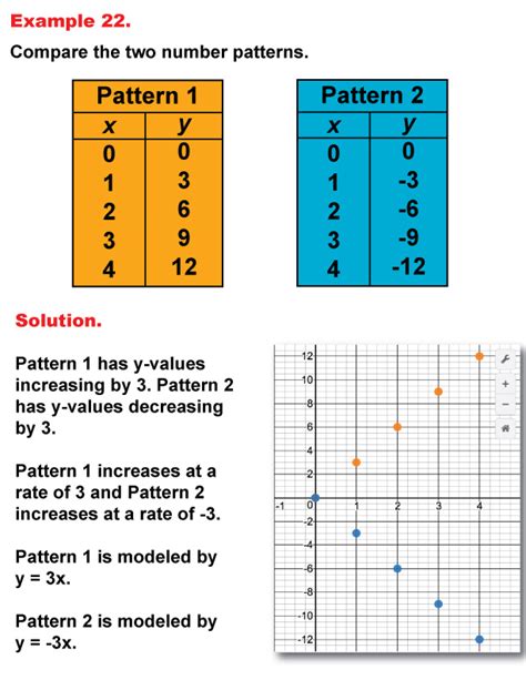 Math Example Numbers Analyzing Number Patterns Example 22 Media4math