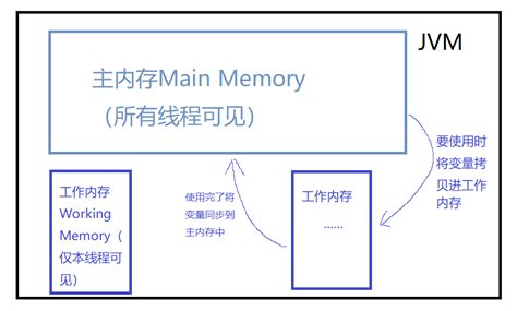 Java线程同步synchronized的理解 微笑小狗 博客园