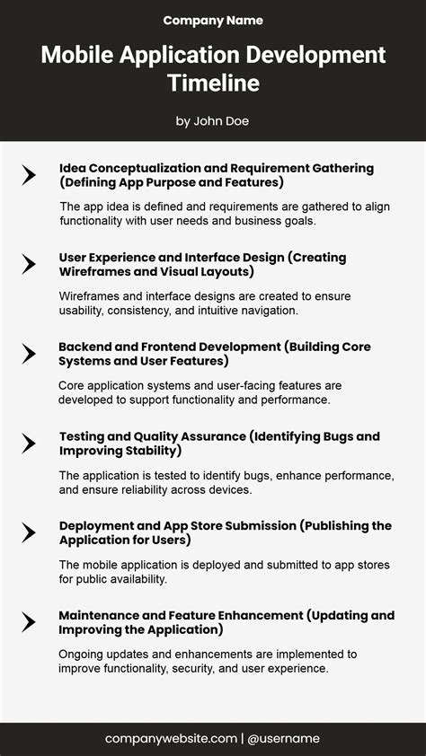 Free Mobile App Development Timeline Template To Edit Online