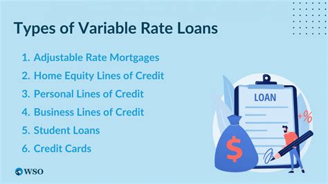 Variable Rate Loans Overview How It Works How To Structure Wall