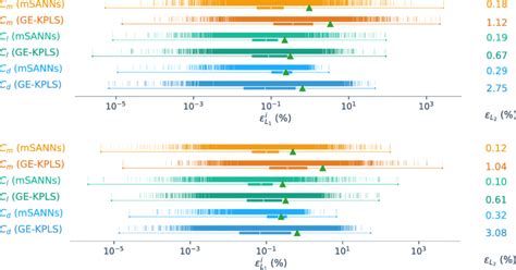 Comparison Of The L1 Norm Of The Relative Errors And The L2 Norm Of The