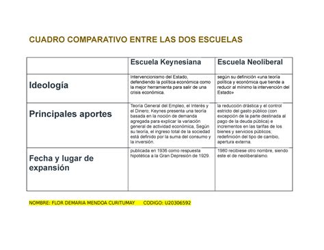 Cuadro Comparativo Espero Les Sirva Economía General Utp Studocu