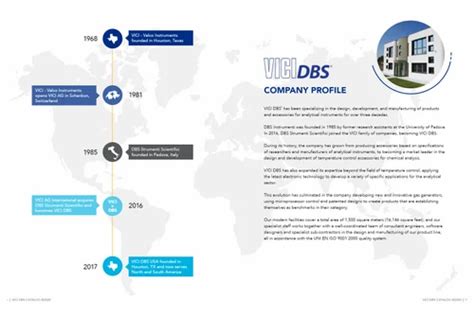 Vici Dbs Nitrogen Generator For Lcms Applications At Rs 800000