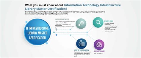 Itil Master Certification Cost Salary And Career Opportunities