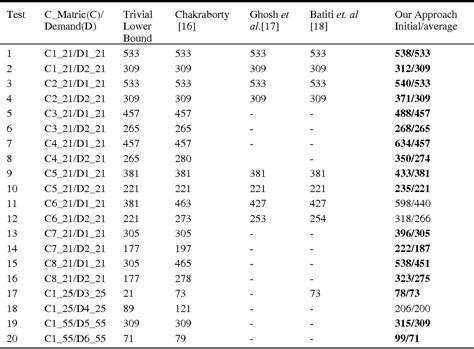 great deluge algorithm semantic scholar