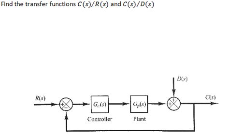 Solved Find The Transfer Functions C S R S And C S D S