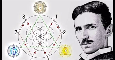 Giải đáp Nikola Tesla 369 Là Gì Và Kế Hoạch Của Nhà Khoa Học Vĩ đại