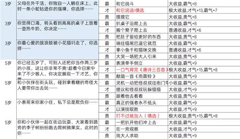 逆水寒乱斗江湖事件都有哪些逆水寒乱斗江湖事件库3dm网游