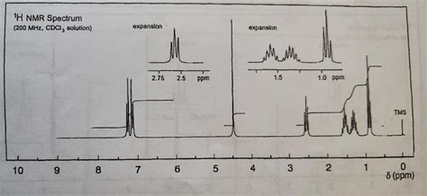 Solved What Is The Integration What Are The Splitting