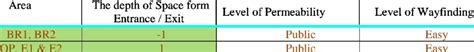 Likert Scale For Space Syntax Analysis Of Each Measurable Scale Graph
