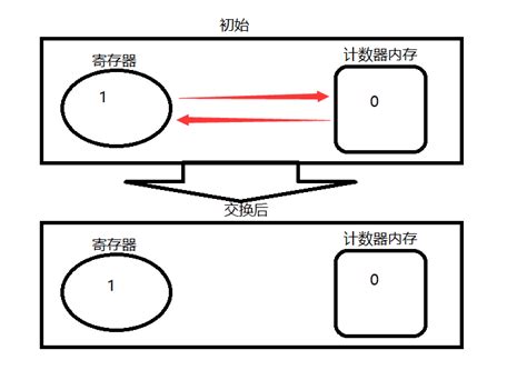 Linux线程安全篇之 互斥linux互斥锁 Csdn博客