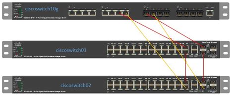 Link Aggregation Between SG350XG And SG500 Cisco Community
