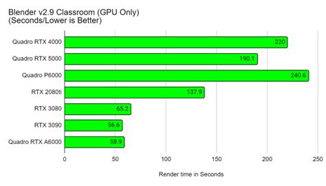 Ccs Nvidia Quadro Rtx A6000 Benchmark Tests Computer Rentals