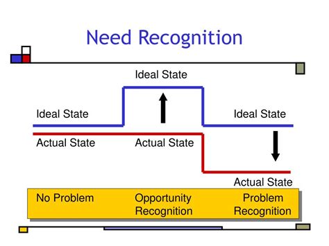 Ppt Consumer Decision Making I Powerpoint Presentation Free Download Id1428801