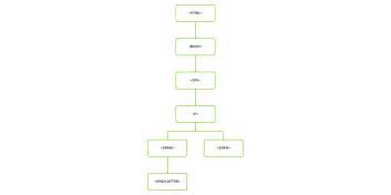 How To Render A Single Frame