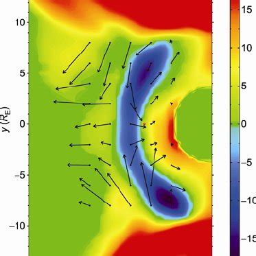 PDF Magnetohydrodynamics MHD Numerical Simulations On The