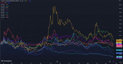 Global Lithium ASX GL Appoints DFS Engineers For Manna Forex Systems Research And Reviews