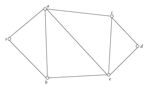 An Example Of An Undirected Graph Gve With Six Vertices Each Edge