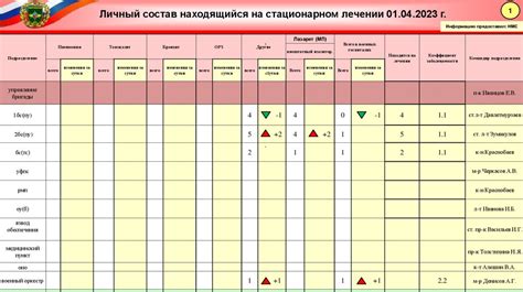Личный состав находящийся на стационарном лечении презентация онлайн