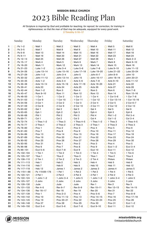 2024 Bible Reading Plan For Teens