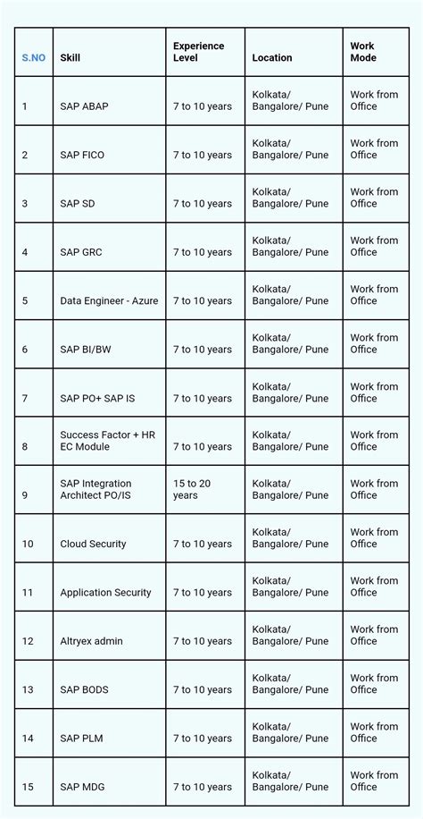 Sudip Nanda On Linkedin Joboppertunity Sap Sapabap Sapfico