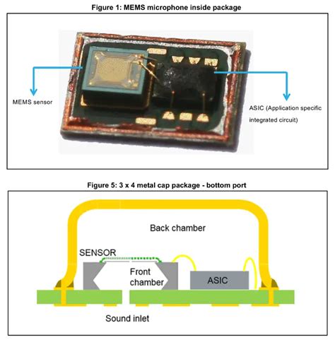 一文揭秘：什么是 硅麦克风（mems Microphone）？mems麦克风 Csdn博客
