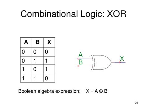 Ppt Asic 120 Digital Systems And Standard Cell Asic Design Powerpoint Presentation Id5771280