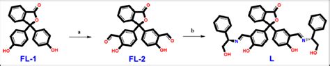 Synthesis Scheme Of Phenolphthalein Based Ligand L A HMTA TFA B