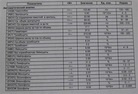 Расшифровка Анализа Крови По Фото Онлайн Бесплатно Telegraph