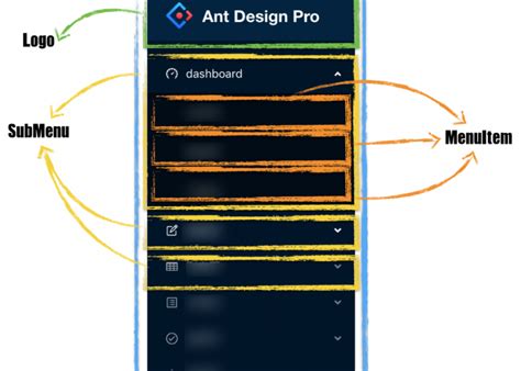 Ant Design Side Navigation And Routing Cloudreports