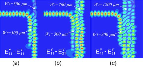 Configuration And Simulated E Field Of A E Y 11 E Y 11 B E Y 11