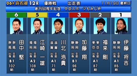 ボートレース浜名湖 明日（1119）は「創刊50周年記念 中京スポーツもみじ杯」優勝戦