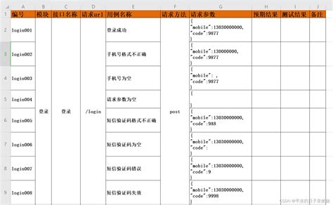 接口自动化测试流程 Csdn博客