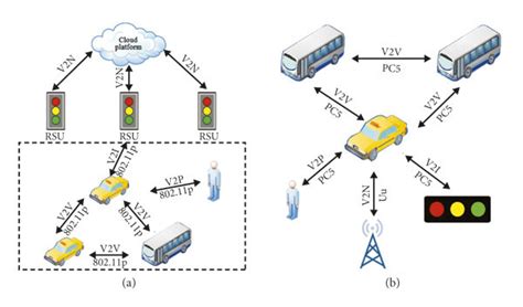 Network Architecture Diagram Of The Internet Of Vehicles System A Download Scientific