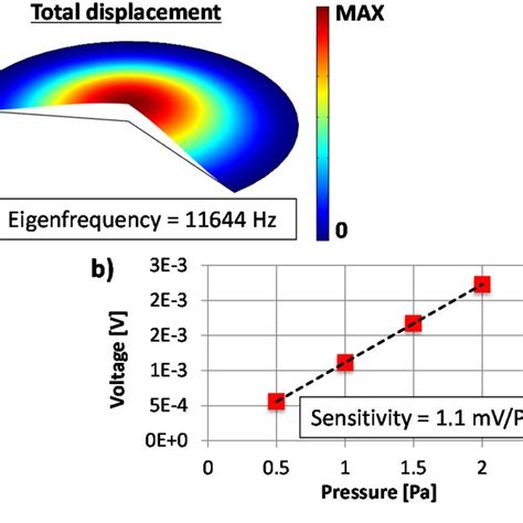 Piezoelectric Microphone Fabrication Steps Including A Mems Wafer And