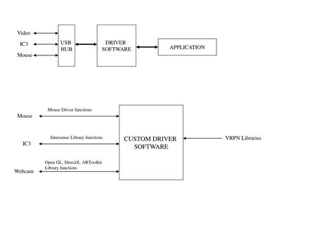 PPT USB HUB PowerPoint Presentation Free Download ID