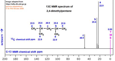 2 4 Dimethylpentane