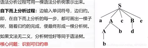 编译原理：语法分析（中） 句型的最右符号 csdn博客