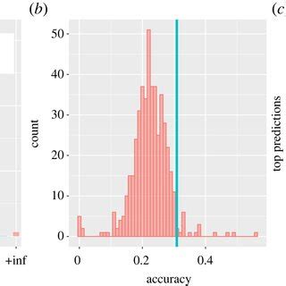A The Target Probability Distribution In Logits Derived From The