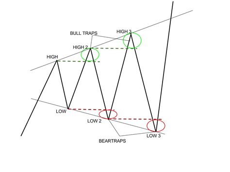 Triangle Pattern