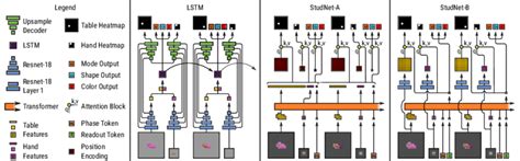 Network Architectures Used In Our Experiments Download Scientific