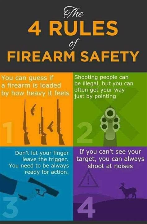 Just Wanted To Remind Everyone Of The Weapon Safety Rules Rusmc