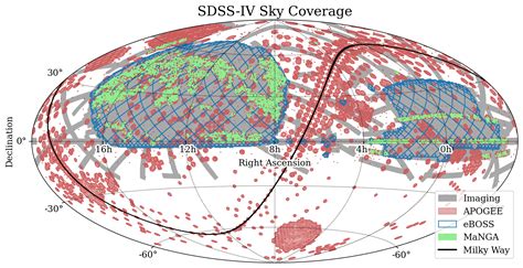 Sdss Eboss Data Now Available At Mast Mast