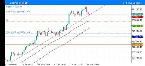Volatility 75 Index Traders