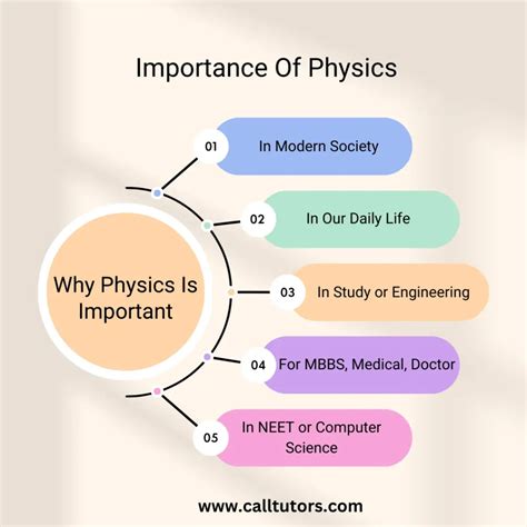 Importance Of Physics Informacionpublica Svet Gob Gt