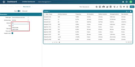 add tables to dashboard — apromore documentation
